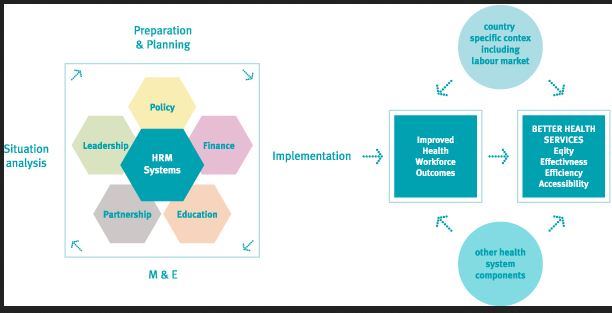 The Human Resources for Health Toolkit | The Communication Initiative