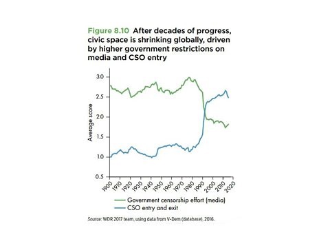 What does the new World Development Report say? | The Communication ...